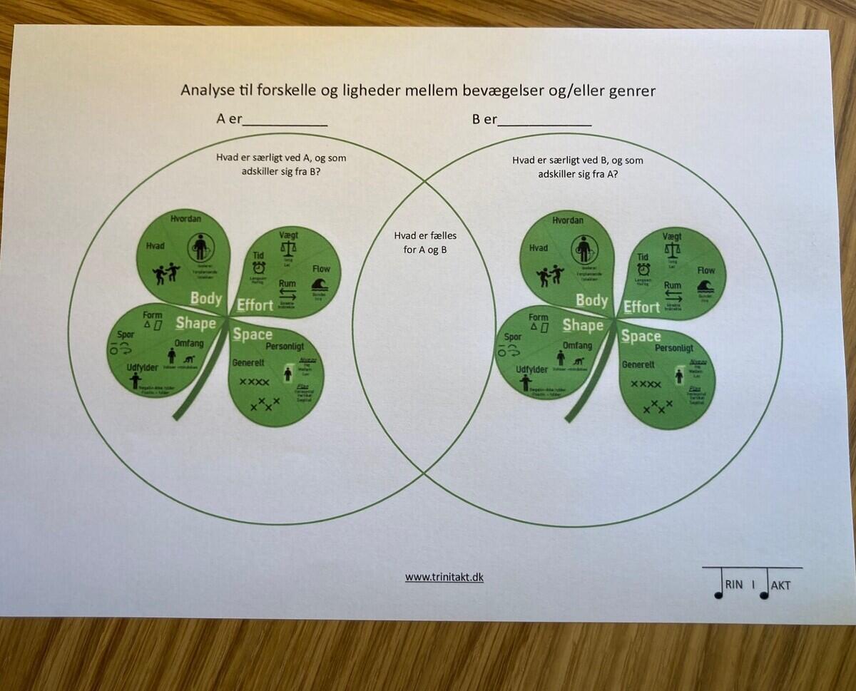 Analyse af forskelle og ligheder mellem sekvenser eller genrer (Print ...